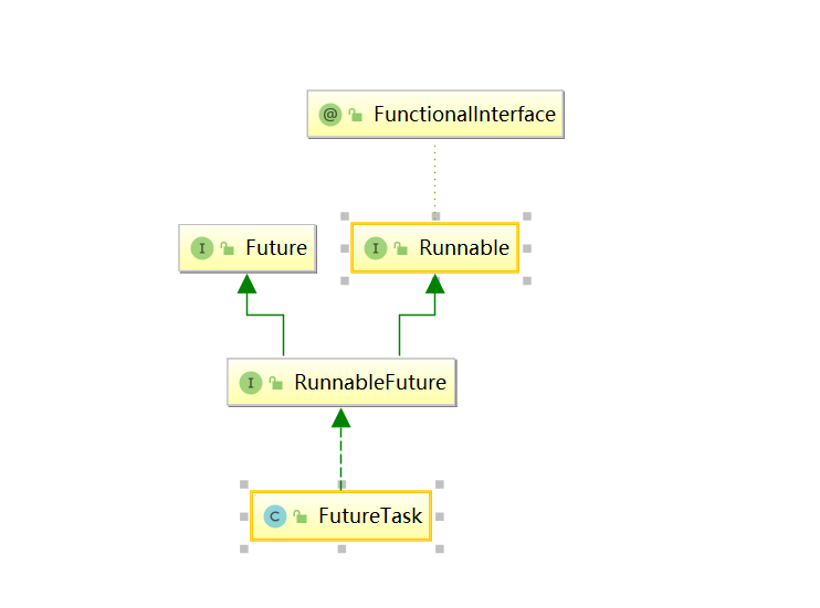 Java 实现线程的方式有几种方式？带有返回值的线程怎么实现？java8 线程池 查找一条就返回 Csdn博客