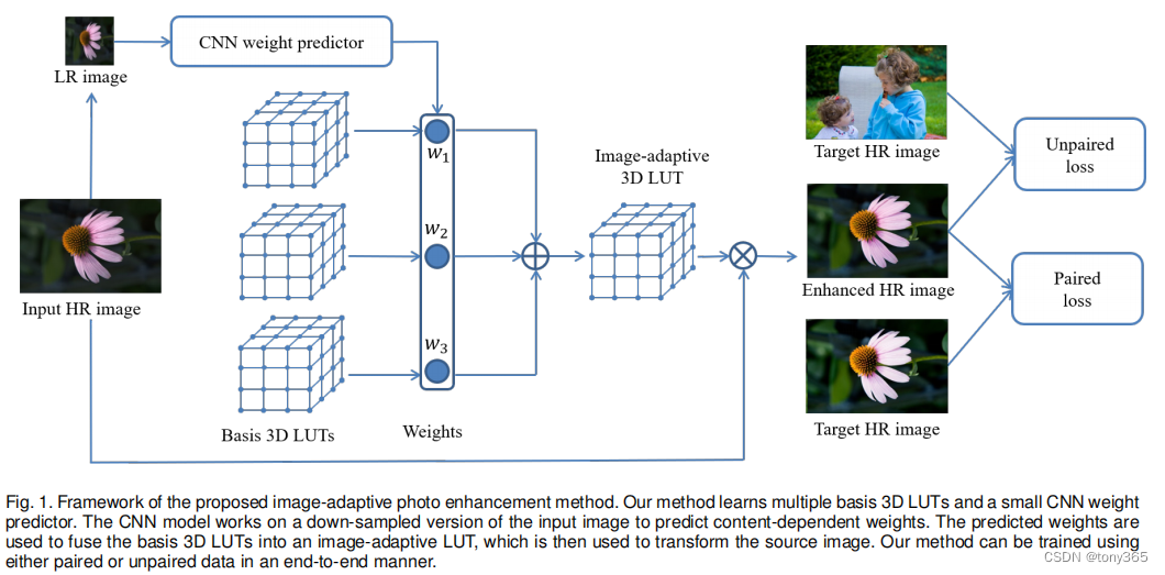 image adaptive 3dlut based on deep learning_image-adaptive-3dlut-CSDN博客