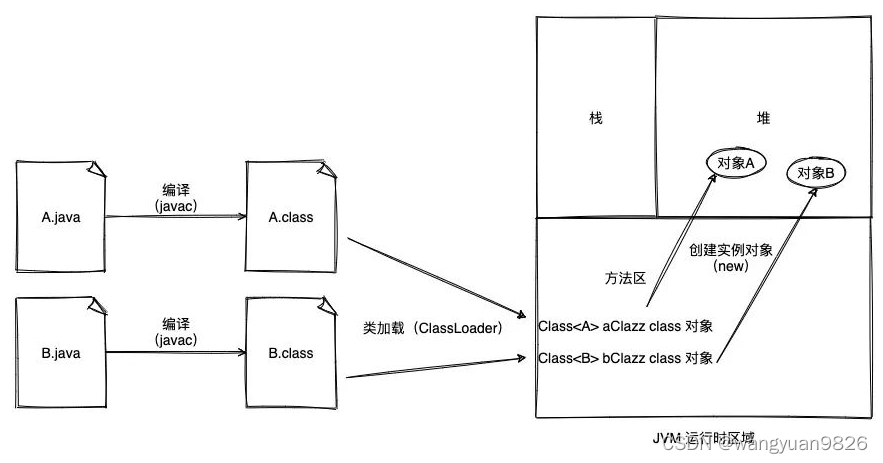 Java动态代理：JDK与CGLIB实现解析-CSDN博客