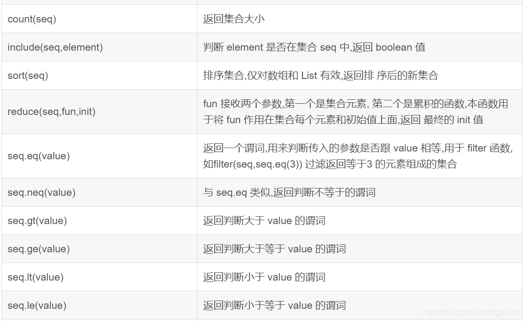 google aviator：轻量级Java公式引擎-CSDN博客