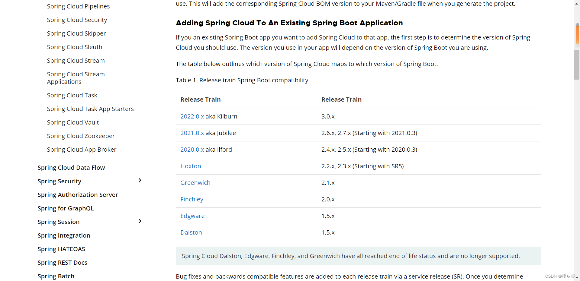 SpringCloud微服务学习_微服务springcloud学习-CSDN博客