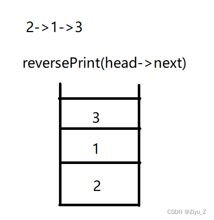 (2/31)剑指 Offer: 06&24&35-CSDN博客