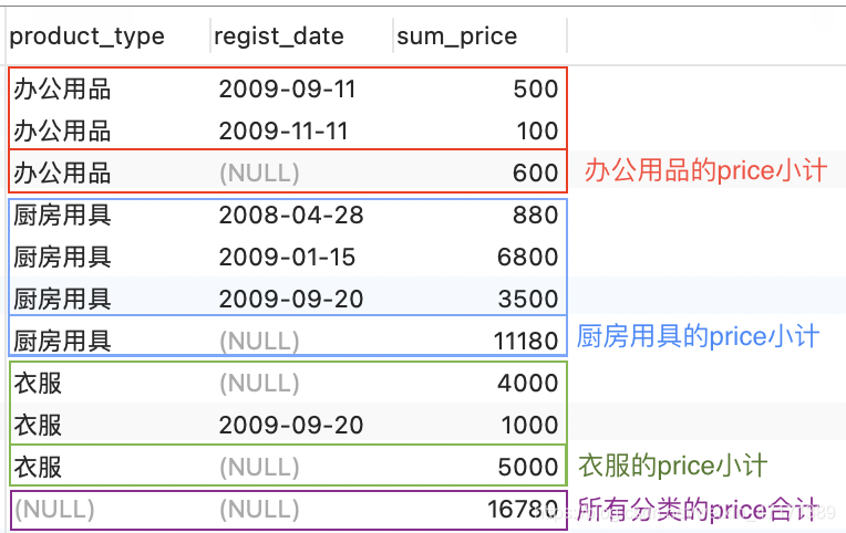 Task05: SQL高级处理-CSDN博客