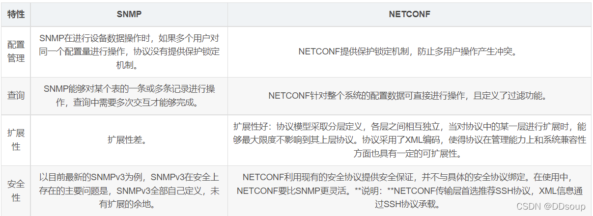 NETCONF详解：网络配置协议的原理与应用-CSDN博客