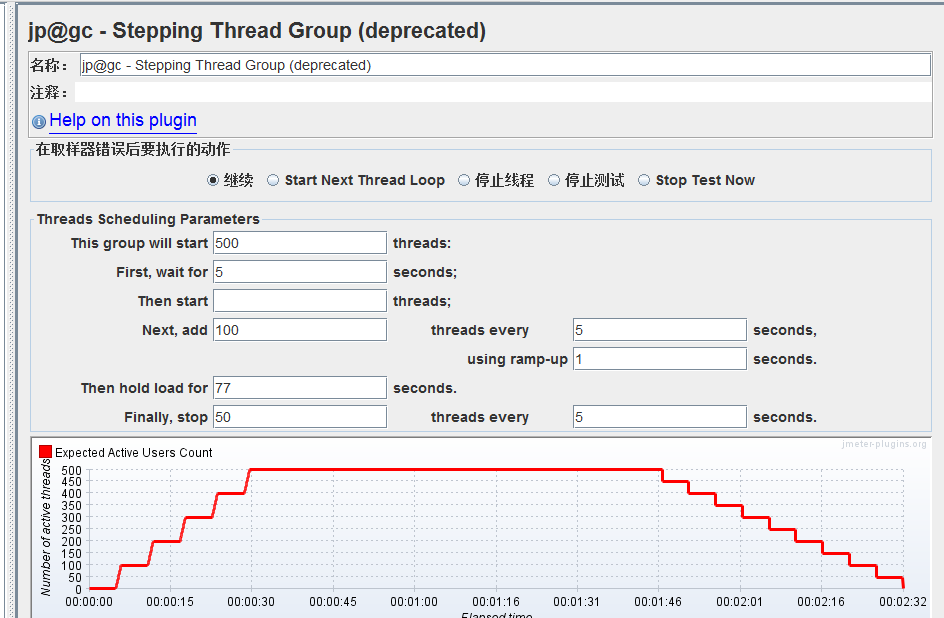jmeter常用的性能测试监听器_jmeter transactions per second线程-CSDN博客
