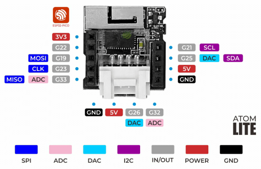 物联网So easy-M5stack ATOM Lite玩转Blynk_docker 装blynk-CSDN博客