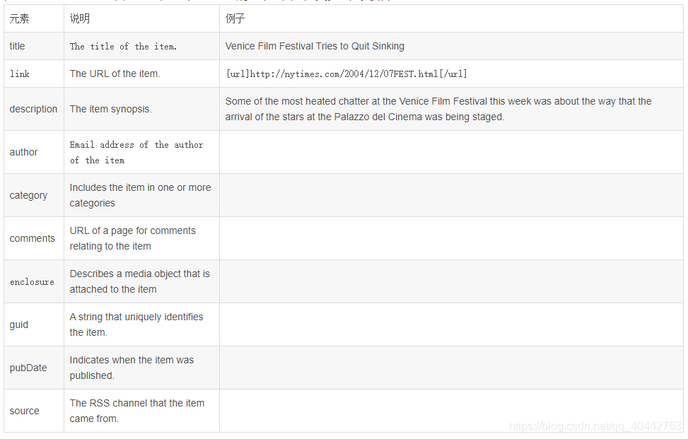 MetaWeblog API中文说明_metaweblog.newmediaobject-CSDN博客