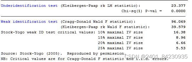 两阶段最小二乘法2SLS和Heckman两阶段回归Stata代码（附示例数据）_heckman两阶段模型stata代码-CSDN博客