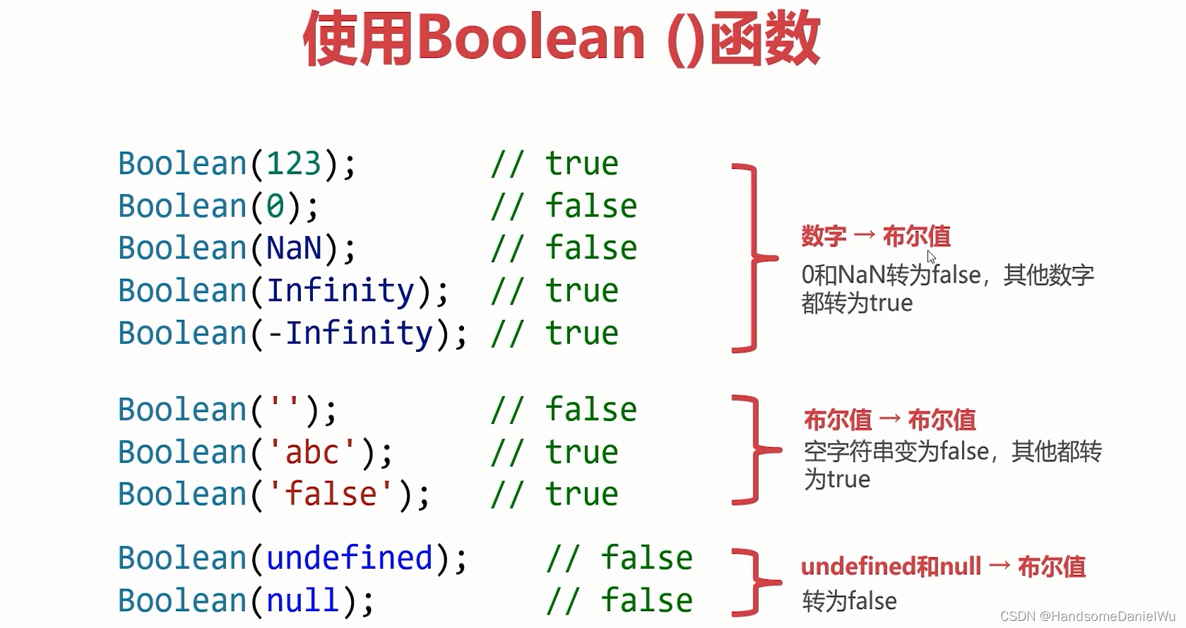 JS Boolean Undefined Null typeof 类型转换 number() parseInt() parseFloat String toString() 计算器_js ...