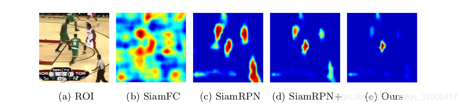Siamese系列跟踪网络之SiamFC、SiamRPN、DaSiamRPN、SiamRPN++、SiamMask_saimfc-CSDN博客