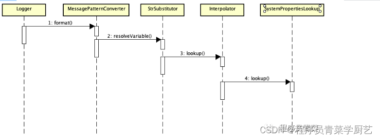 Java日志组件之三log4j2漏洞剖析及重现spring Boot Starter Log4j2漏洞 Csdn博客