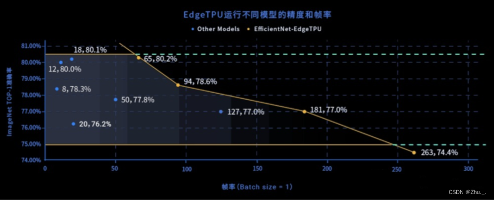 [ADAS预研笔记]算力计算方法研究_dmips和tops换算-CSDN博客