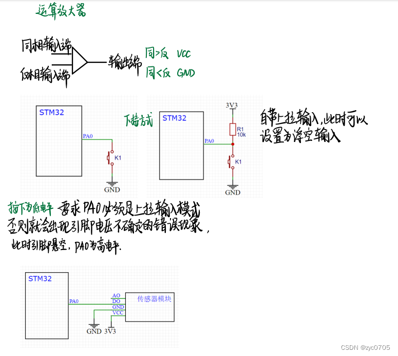 Stm32学习笔记：gpio输入stm32 Gpio输入 Csdn博客 