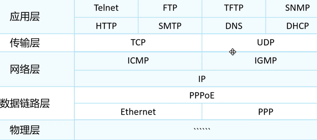 hcia datacom课程学习（1）：通信基础_hcia datacom 理论知识-CSDN博客