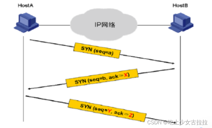 H3Cne题库1-CSDN博客