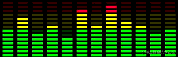[译] Android Visualizer 可视化器的自定义实现-CSDN博客