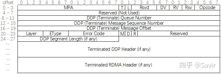 【RDMA】17. RDMA之RDMAP(Remote Direct Memory Access Protocol)--未消化_iwarp协议栈-CSDN博客