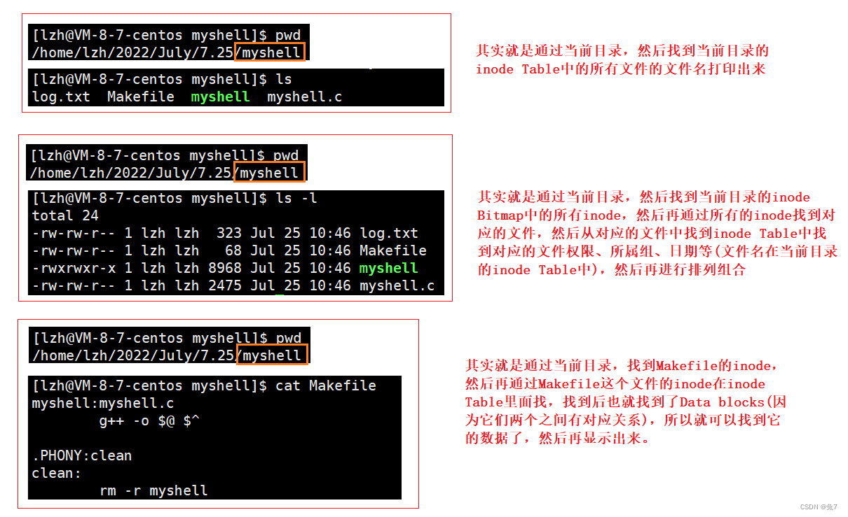 什么叫做 inode ？带你理解 inode 和对于创建文件和删除文件时 inode 都提供了哪些帮助。_文件名 inode-CSDN博客