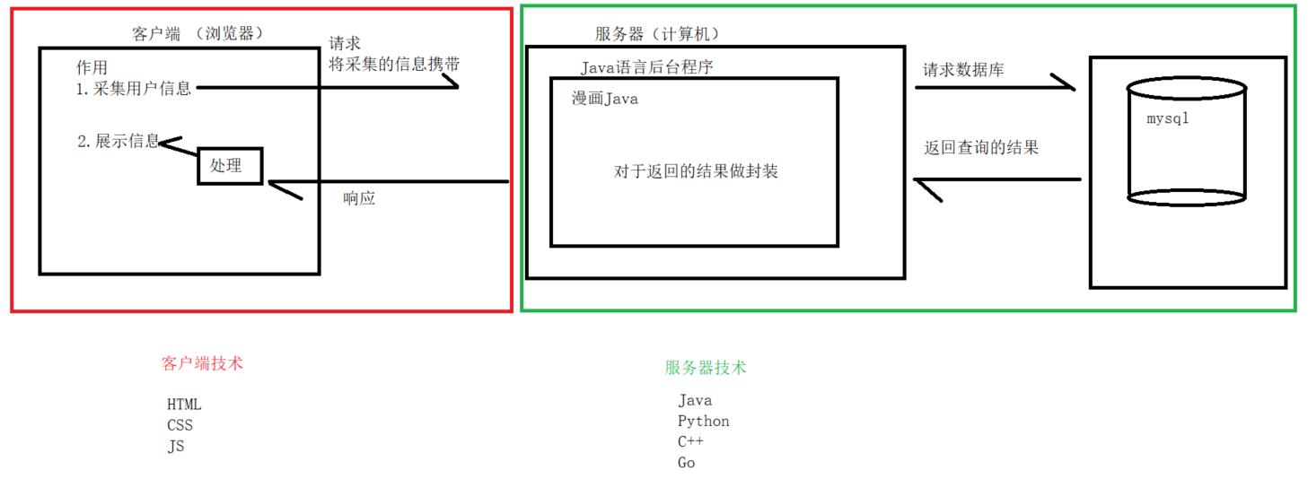 【HTML5+CSS3+JavaScript(ES6)】HTML篇_html es6-CSDN博客