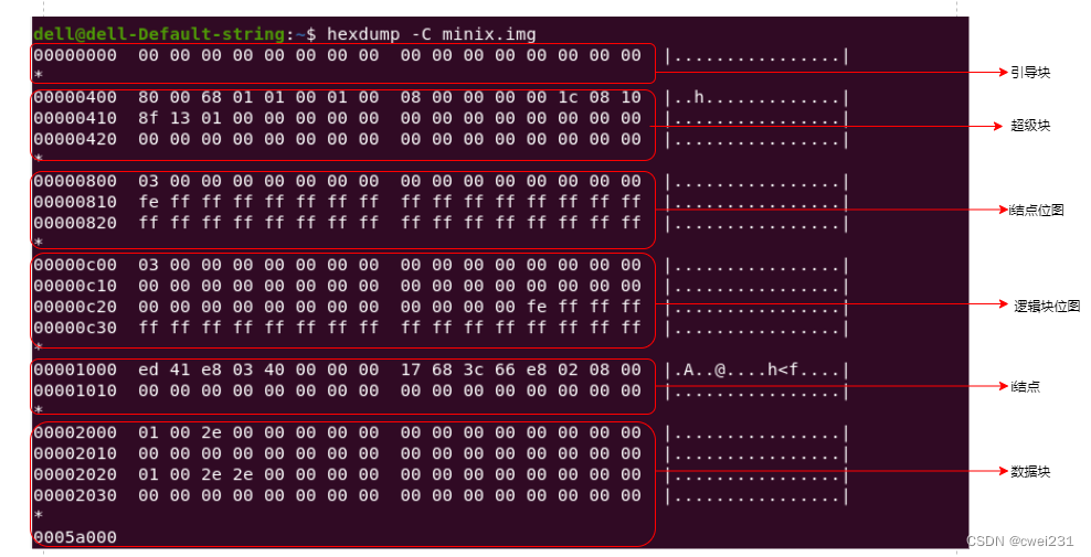 Linux0.11中MINIX 文件系统_minix文件系统-CSDN博客