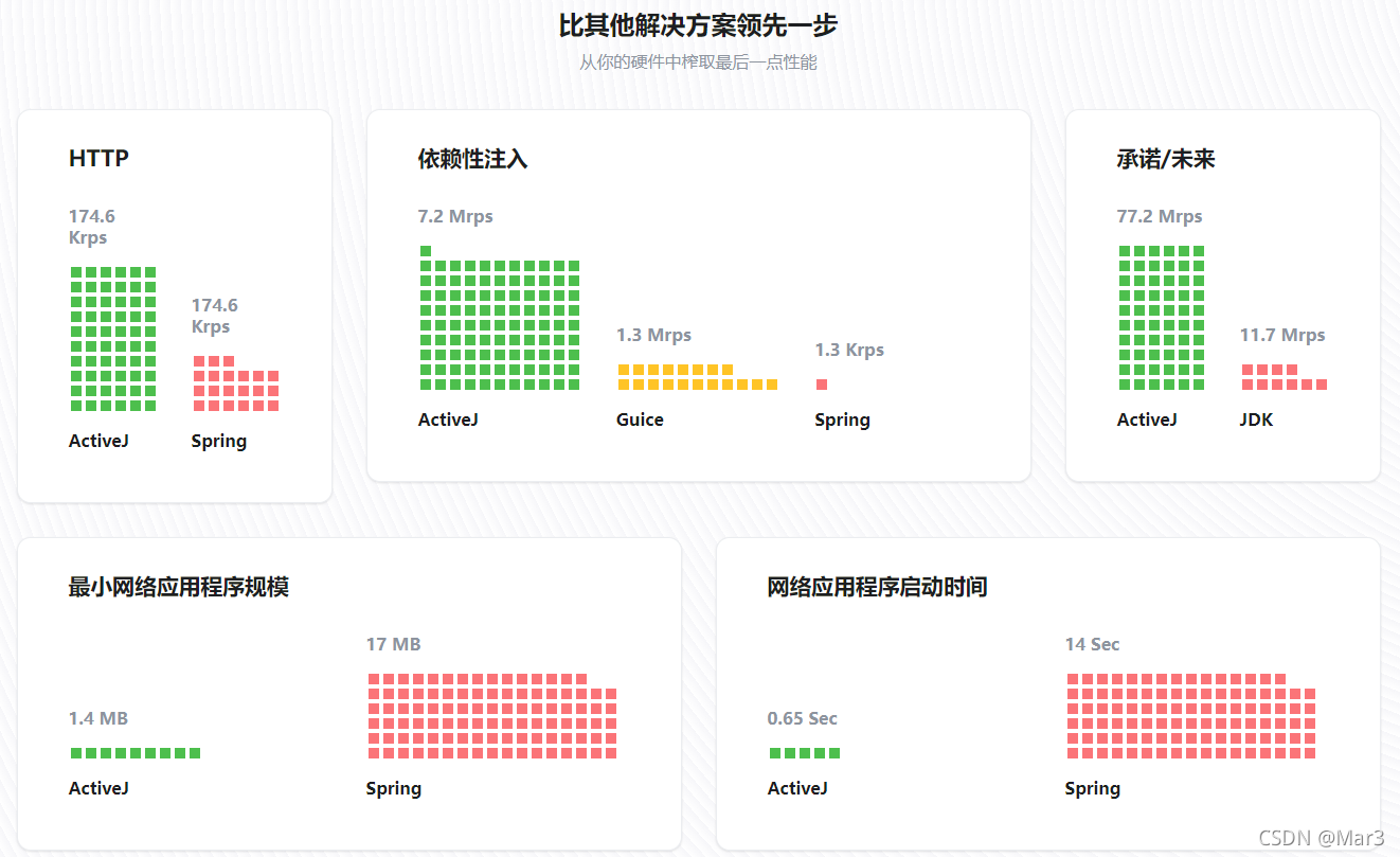 ActiveJ框架学习——综述-CSDN博客