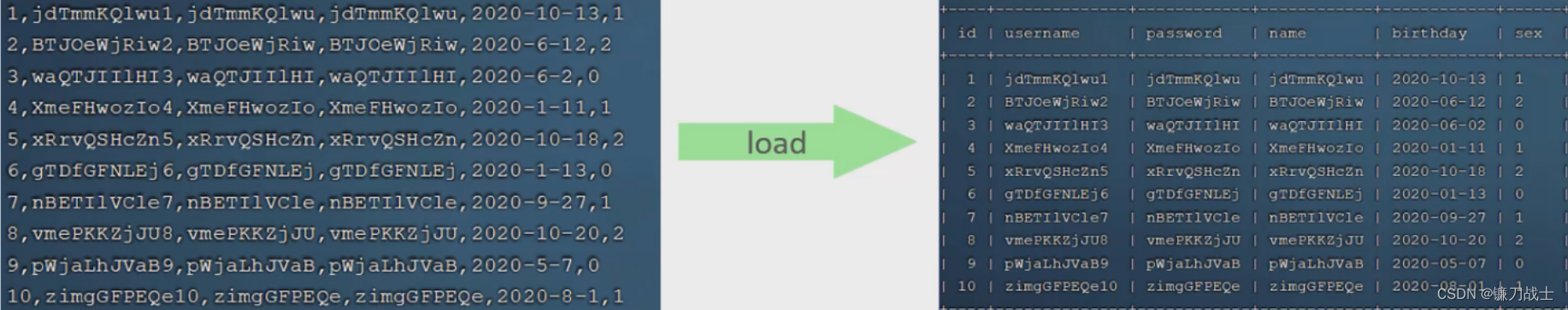Mysql优化之插入优化mysql 插入优化 Csdn博客