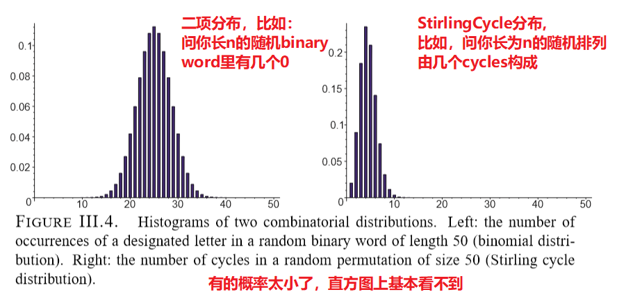 PGF 概率生成函数 Probability generating function-CSDN博客