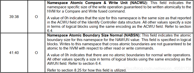 NVMe1.4 Admin Command学习（1）-- format & identify_admin command学习(1)-- format & identify-CSDN博客