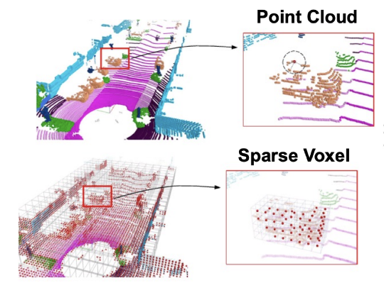 ICCV23 | Ada3D：利用动态推理挖掘3D感知任务中数据冗余性_3d稀疏卷积比3d传统卷积能够减少多少计算量-CSDN博客