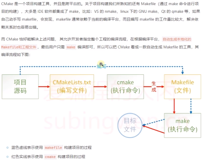 CMake安装与使用_conda 安装cmake-CSDN博客