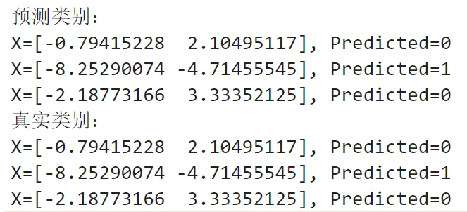简单几步,教你使用scikit Learn做分类和回归预测sklearn预测 Csdn博客