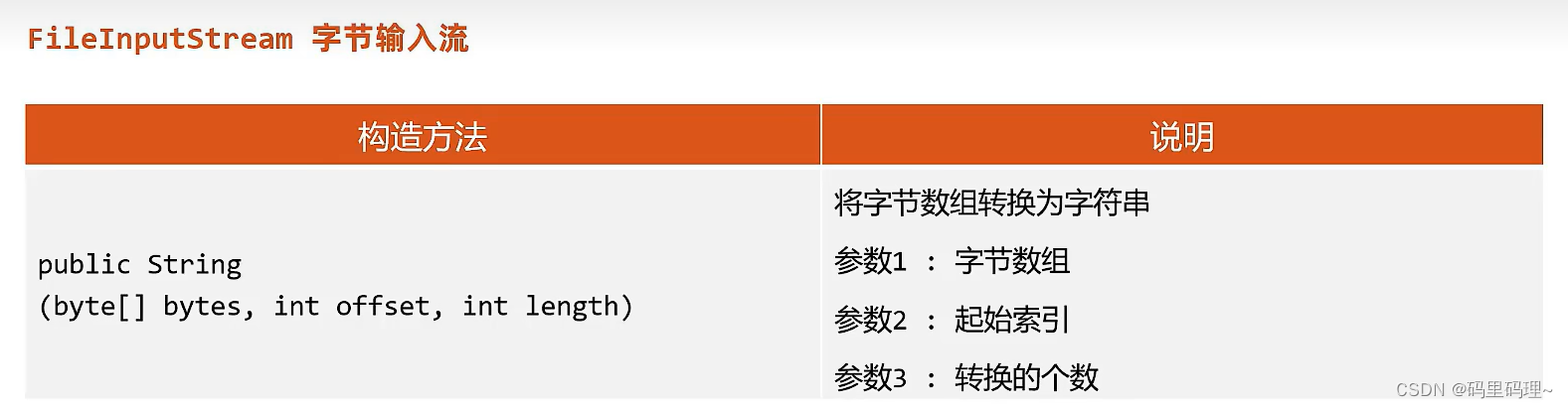 Day13-Java进阶-IO字节流&字符流及其练习题_java io流练习-CSDN博客