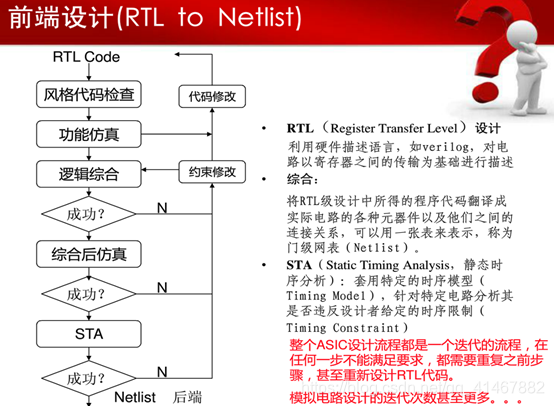 Eda实验课课程笔记（七）——dcdesign Compiler的简介及其图像化使用（一）dc图形化 Csdn博客 