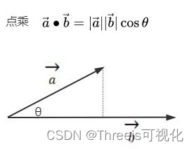 threejs向量Vector3点乘.dot()_vector3.dot-CSDN博客