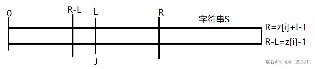 exKMP(扩展KMP)-CSDN博客