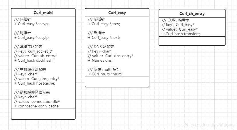 cURL 源码解析_curl源码-CSDN博客