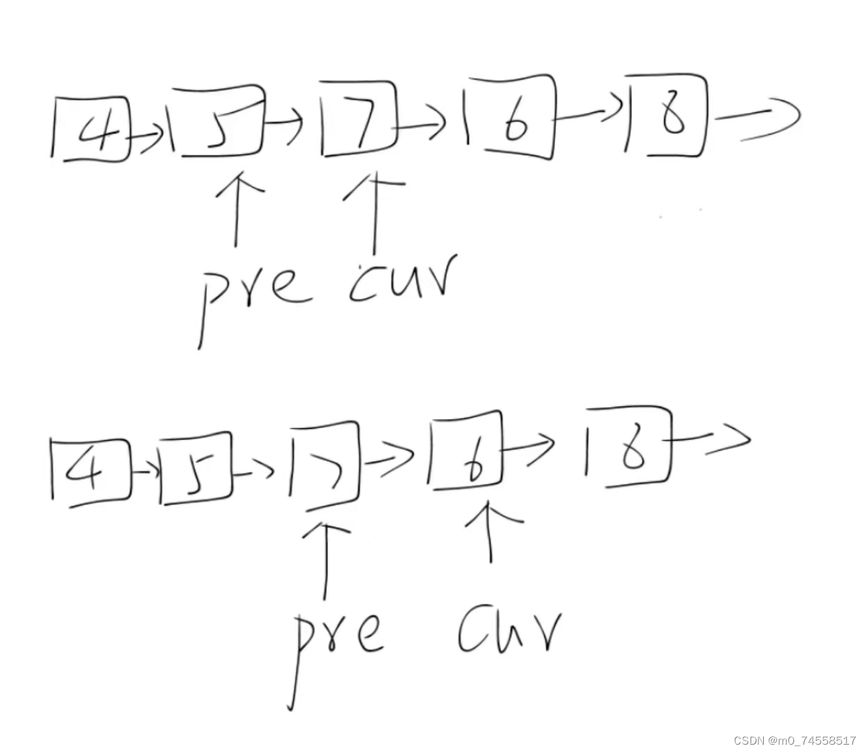 leetcode|203.移除链表任意位置的元素-CSDN博客