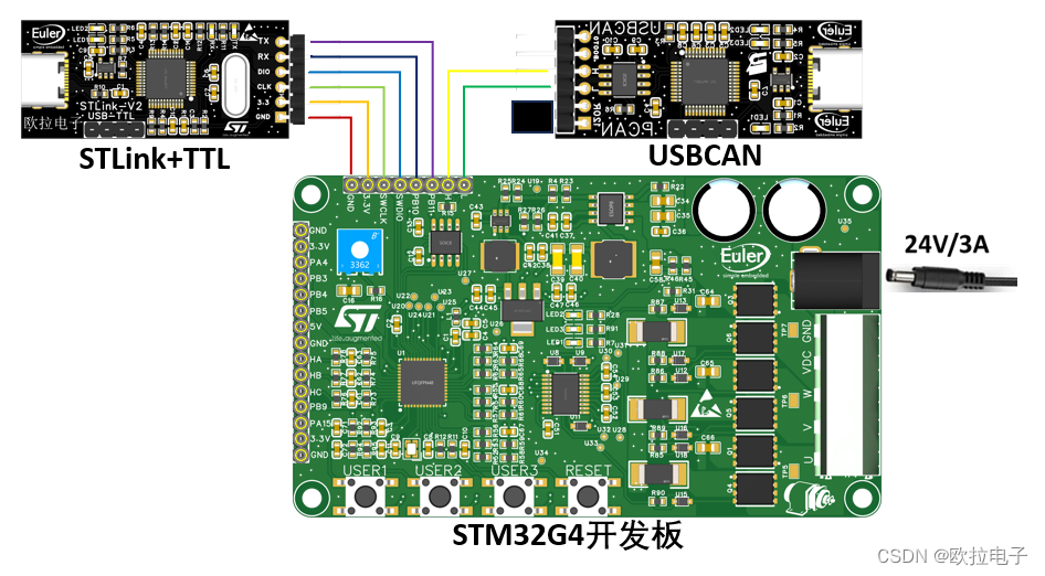 STM32G4 Simulink FOC开发实战--第十二章：CAN/CANFD通讯_stm32g4 canfd配置-CSDN博客