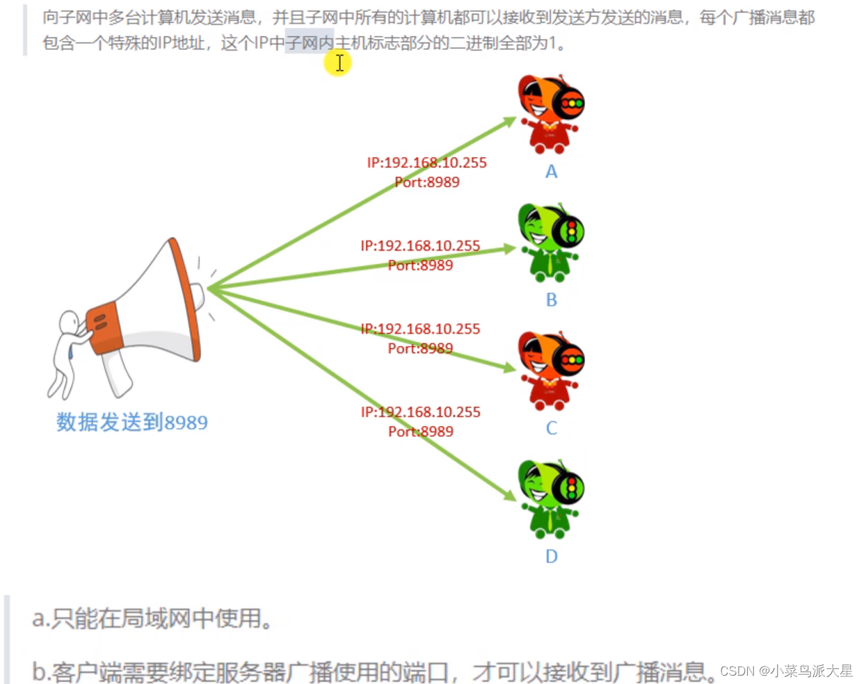 Linux程序设计之udp广播通信linux Udp Socket监听广播 Csdn博客
