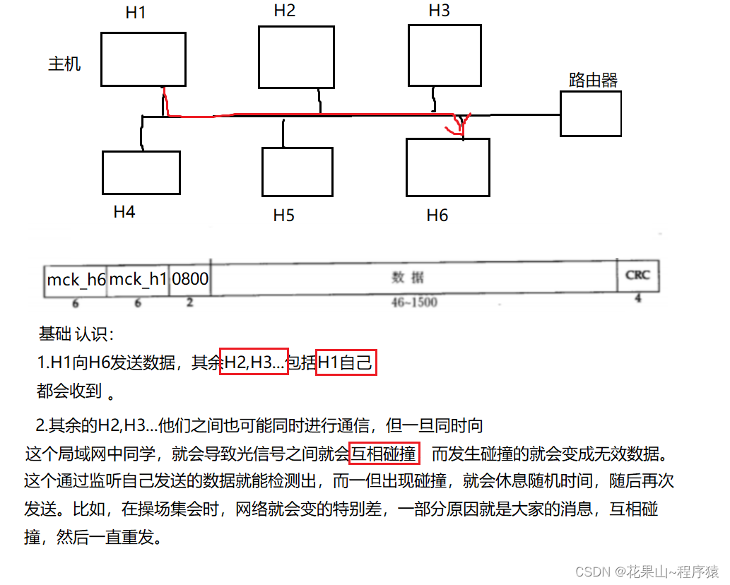 数据链路层知识分享【计算机网络】【以太网帧 | MTU的影响 | ARP技术】_以太网mtu-CSDN博客