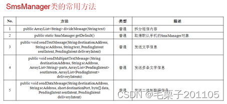 Android组件通信——PendingIntent（二十八）_android.app.pendingintent-CSDN博客