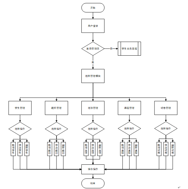 基于python Web的在线考试管理系统毕设之需求分析和数据库设计篇在线考试系统数据库设计 Csdn博客