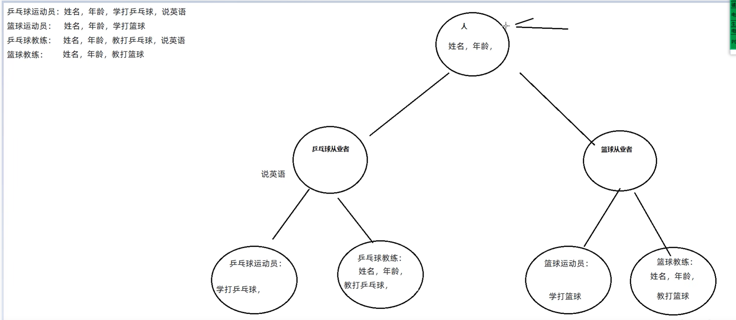 Java202303java学习笔记第二十三天 接口和抽象类的综合案例1 Csdn博客