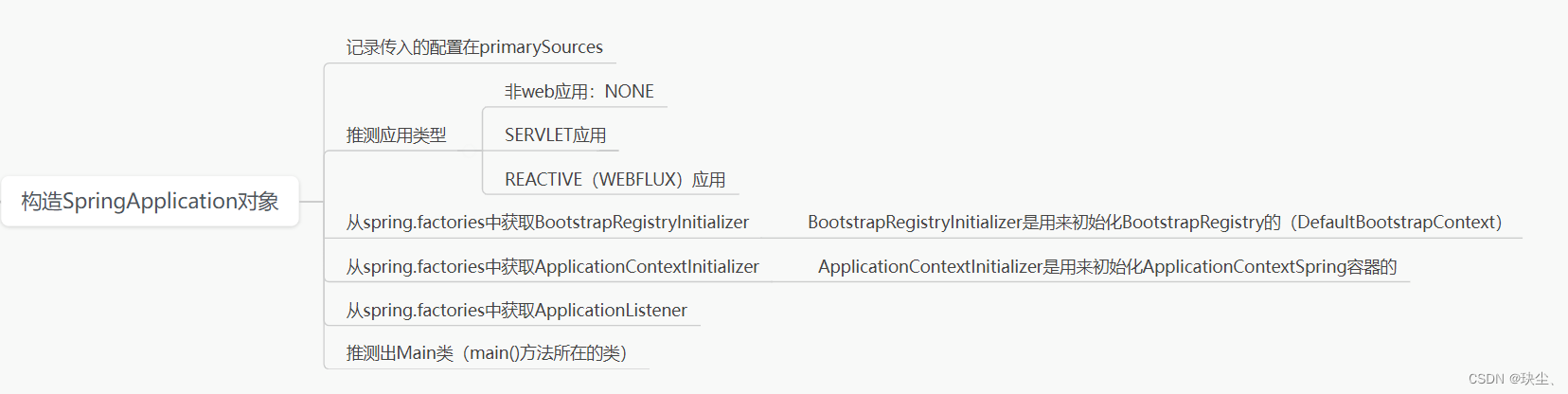 SpringBoot启动过程源码解析_spring启动源码解析-CSDN博客