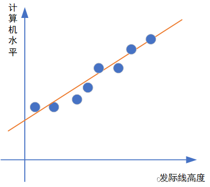 DataWhale吃瓜教程-task02线性模型-CSDN博客