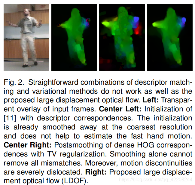 Large Displacement Optical Flow: Descriptor Matching in Variational Motion Estimation-CSDN博客