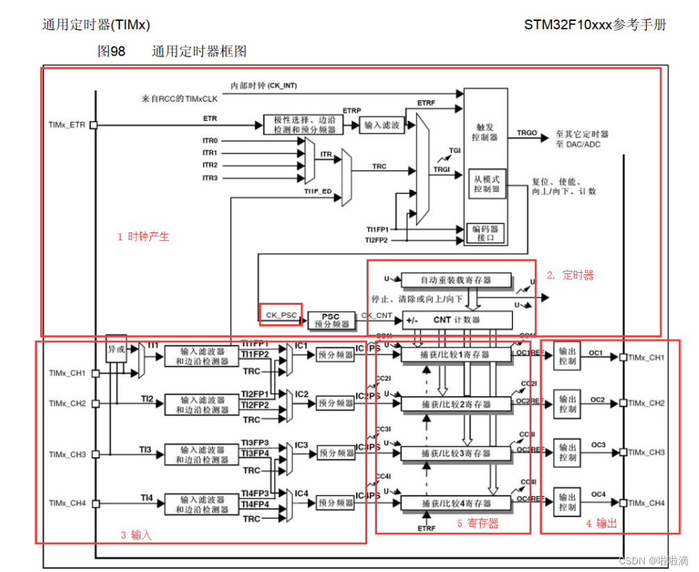 【嵌入式知识11】使用stm32定时器中断控制串口发送“hello Windows!”在定时器中断中使用串口发送数据 Csdn博客
