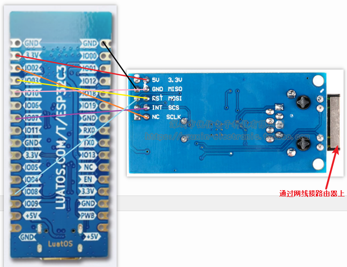 物联网开发117 - Micropython ESP32 C3连接W5500有线以太网UDP&TCP协议通讯模块_esp32 w5500-CSDN博客
