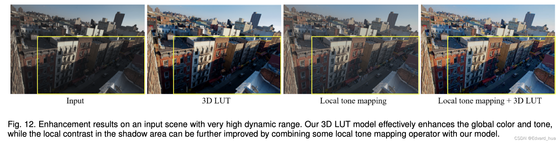 图像自适应的 3DLUTs - Image Adaptive 3D Lookup table_learning image-adaptive 3d lookup tables for high ...