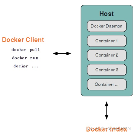 Docker入门&安装gerrit软件_docker gerrit-CSDN博客